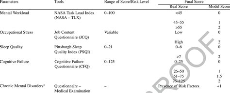 Scoring Guide For The Determining Parameters And Measuring Tools In