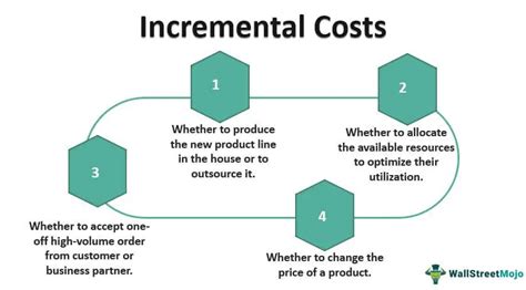 First Order Incremental Change