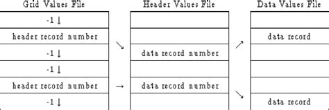 Gridding Information