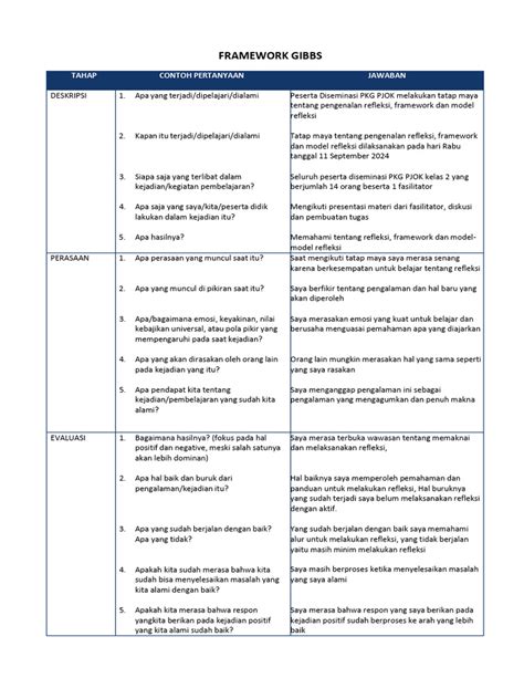 1 1 D 2 Refleksi Framework Dan Model Refleksi Pdf Karier And Perkembangan Sains And Matematika