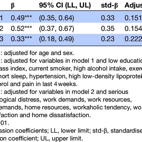 Hierarchical Predictive Coding Of Interoception And Reinforcement Download Scientific Diagram