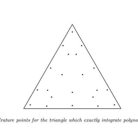 Pdf Several New Quadrature Formulas For Polynomial Integration In The