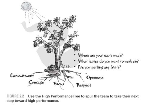 Inspiring Agile Teams