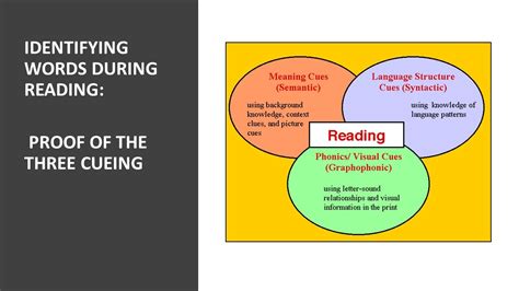 Five From Five Find Out Why Multi Cueing Or Three Facebook 55 Off