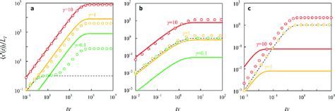 Normalized Mean Linear Displacement Hx T I L T Of A Self Propelled