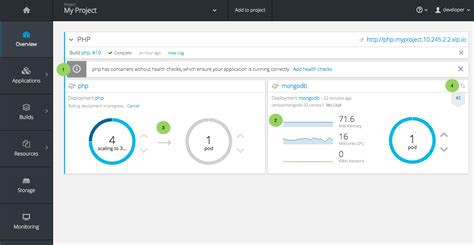 Openshift Vs Kubernetes Some Significant Differences Iotedu Openshift Vs Kubernetes Some Significant Differences Iotedu