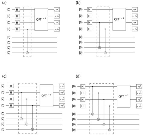 Quantum Circuits For Factoring 51 And 85 Note The Modification Of The Download Scientific