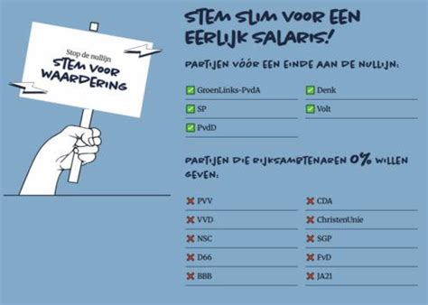 Vdna Analyse Politieke Partij Programmas En Relevante Themas Voor Rijksambtenaren