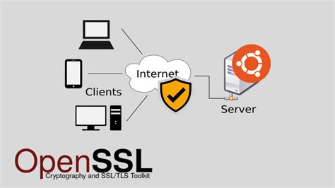 How To Set Up Ssltls Certificates From Lets Encrypt With Nginx Ingress Controller And Cert