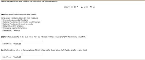 Solved Sketch The Graph Of The Level Curves Of The Function Chegg Com