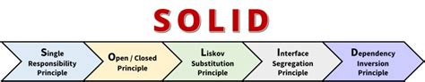 Lewis Explains Solid Design Principles For Object Oriented Software