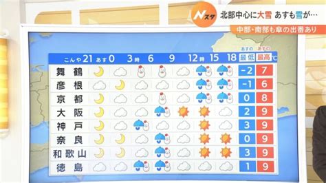【1月30日 月 】朝は広い範囲で傘の出番か 風が強まり体感としては厳しい寒さ【近畿地方】 │ 【気ままに】ニュース速報