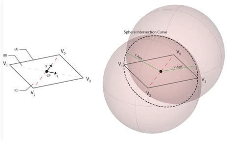 Descriptive Geometry Model Showing The Translation Of The Physical
