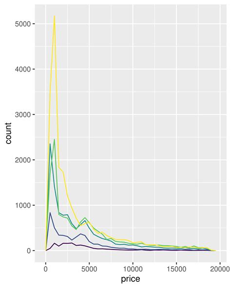 13 Build A Plot Layer By Layer Ggplot2 Elegant Graphics For Data