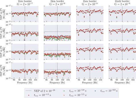 The Noise Equivalent Power Nep As A Function Of Frequency Each Row
