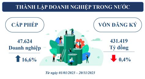 TP.HCM: Thu hút hơn 3 tỷ USD vốn đầu tư nước ngoài - Nhịp sống kinh tế Việt Nam & Thế giới