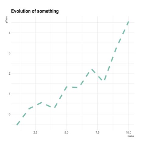 Line Chart The R Graph Gallery