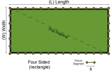 Rectangle Area Fencing