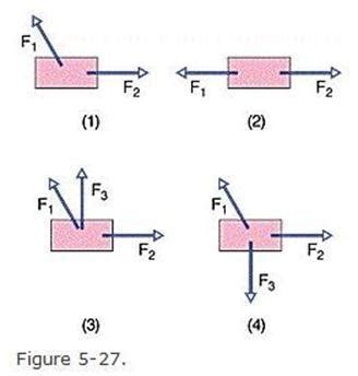 Get Answer Figure 5 27 Shows Overhead Views Of Four Situations In