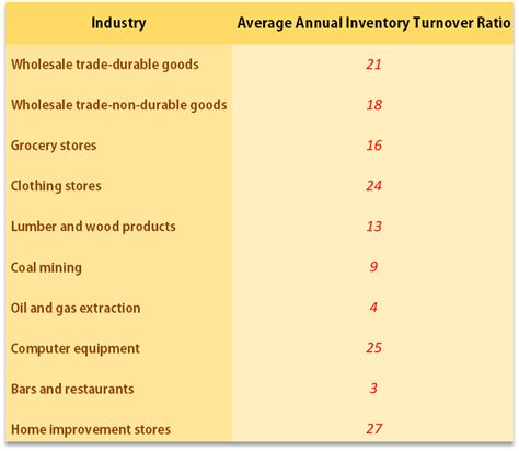 Average Inventory Overview Formula Uses And Drawbacks Wall Street Oasis