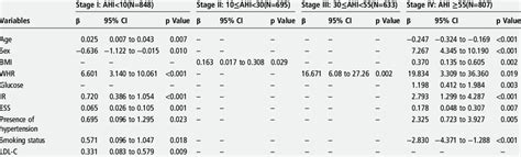 Segmented Multivariate Stepwise Regression Analysis Dependent