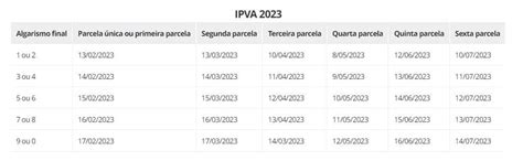 Veja Como Consultar O Valor Do Ipva 2023 Em Todos Os Estados Brasileiros