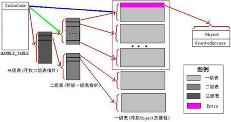 《windows核心编程》第3章——深入理解handle Csdn博客