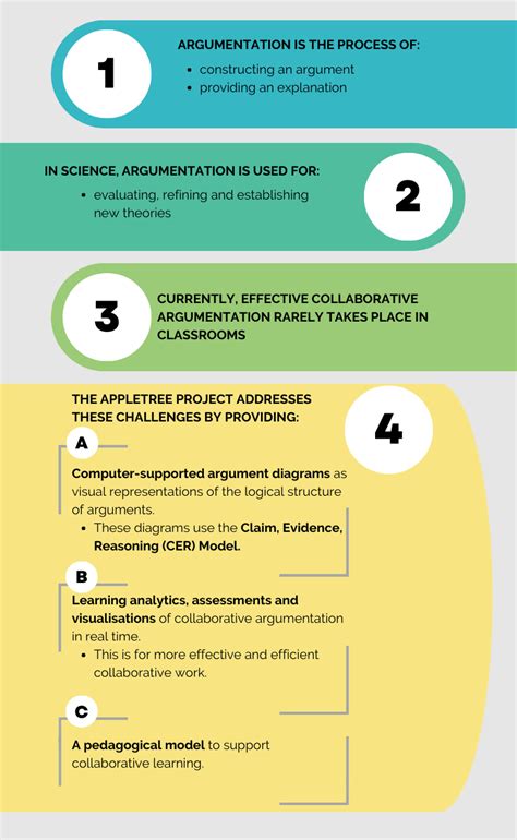 appletree supported collaborative argumentation singteach education