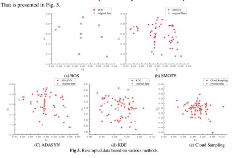 Figure From Cloud Ensemble Learning For Fault Diagnosis Of Rolling Bearings With Stochastic
