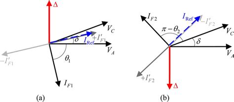 Phasor Diagram Of Ac Circuit
