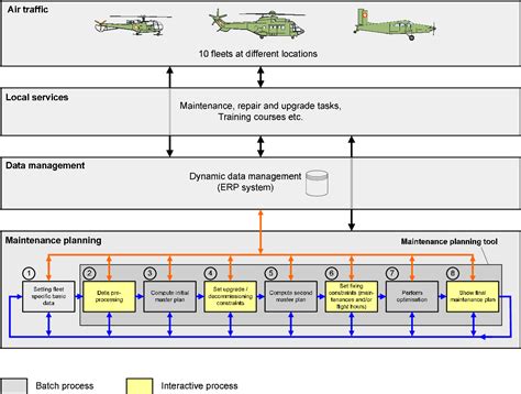 Figure 1 From A Heuristic Method For Aircraft Maintenance Scheduling Under Various Constraints