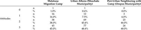 Attitude Score Correct Answers To Attitude Questions Download
