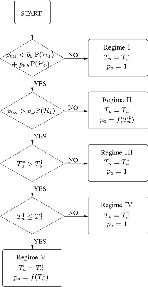 figure 2 from a revenue enhancing stackelberg game for owners in opportunistic spectrum access