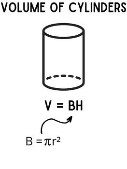 Surface Area And Volume Anchor Charts By Hannah Kapitaniuk TPT