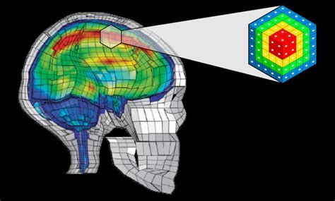 Mips Says New Finite Element Analysis Will “significantly Increase