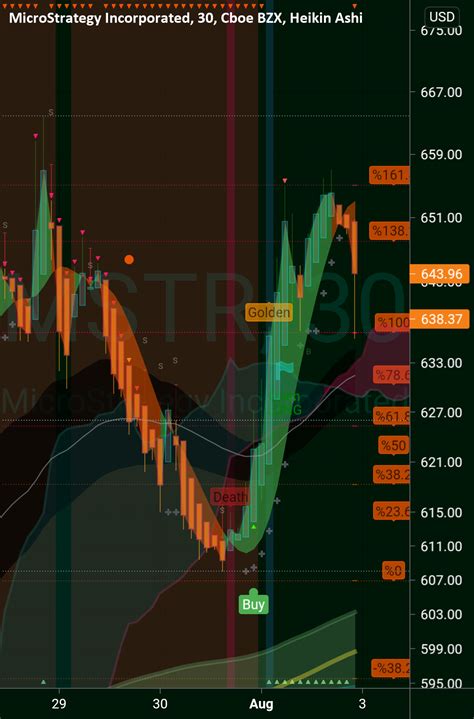 Mstr Chart For NASDAQ MSTR By NystockCryptoman2020 TradingView