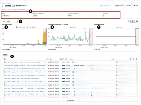 Мониторинг хранилища Sql — Azure Databricks Microsoft Learn