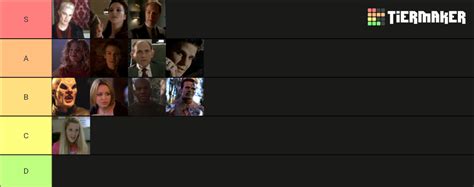 Buffy The Vampire Slayer Villains Tier List Community Rankings