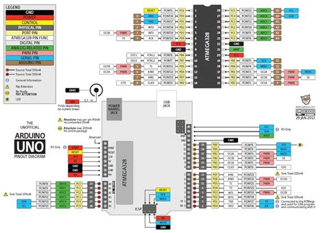 Visual Guide To Arduino Uno Pinout