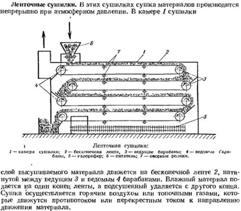 Занятие № 22. Сушильные установки