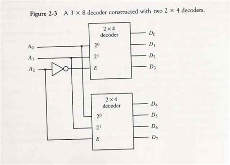 DIAGRAM Logic Diagram 2x4 Decoder MYDIAGRAM ONLINE
