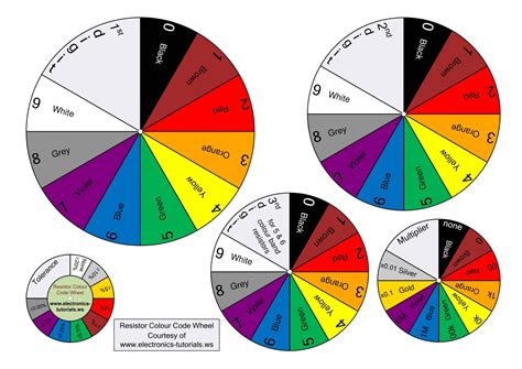 40 Free Printable Resistor Color Code Charts Pdf