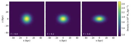Initial Field Configurations í µí± § 9 In The Biaxial Collapse