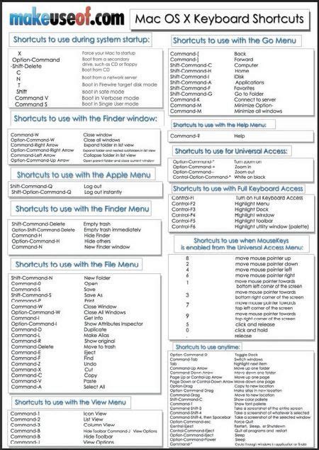 The Most Useful Mac Keyboard Shortcuts To Know Mac Keyboard Shortcuts Keyboard Shortcuts Osx