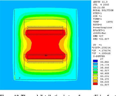 Figure 1 From Analysis Of Thermal Behavior Of High Frequency Transformers Using Finite Element