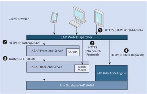 Webdispatcher Overview Atharv Gupta