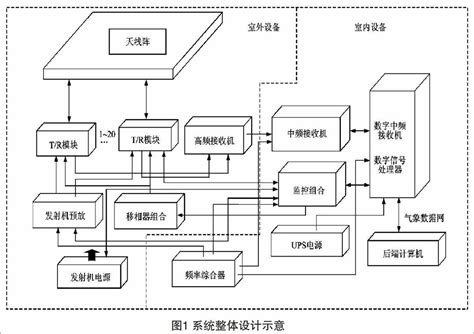 相控阵雷达工作原理相控阵小型相控阵第12页大山谷图库