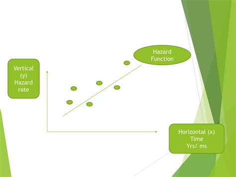 Survival Analysis Using SPSS PDF Technology Computing