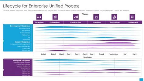 Agile Role In Business Applications Lifecycle For Enterprise Unified