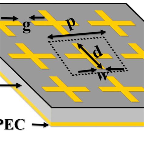 Geometry Of Fss Absorber Supported By Pec Backed Dielectric Substrate Download Scientific Diagram